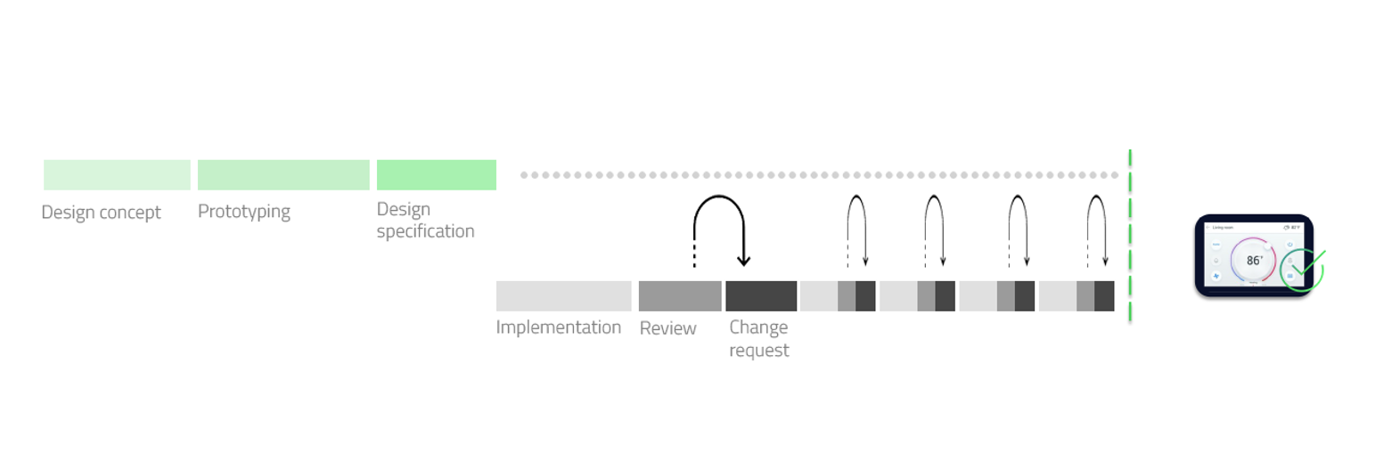 Create Your Apps Faster With Qt